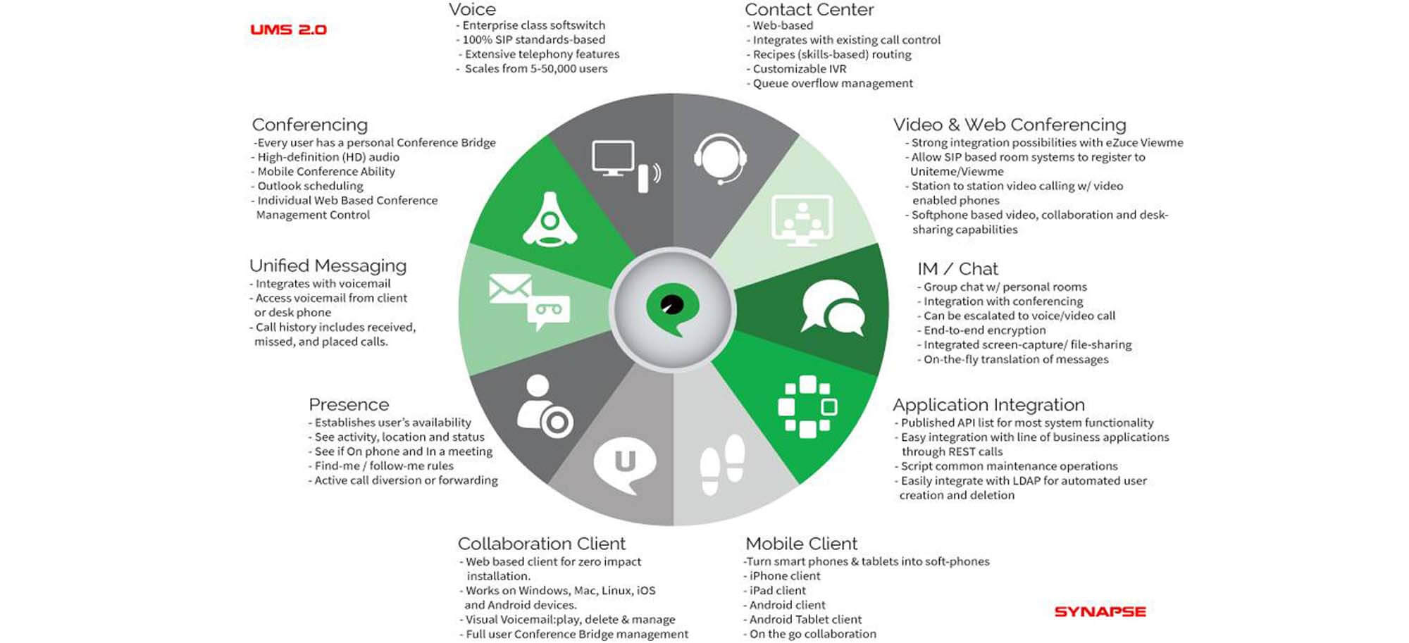 Unified Messaging System
